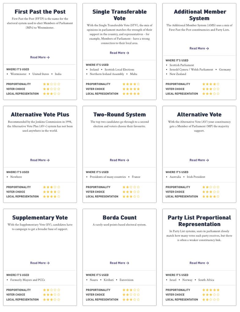 Political Reform - what would be your preferred voting system ...